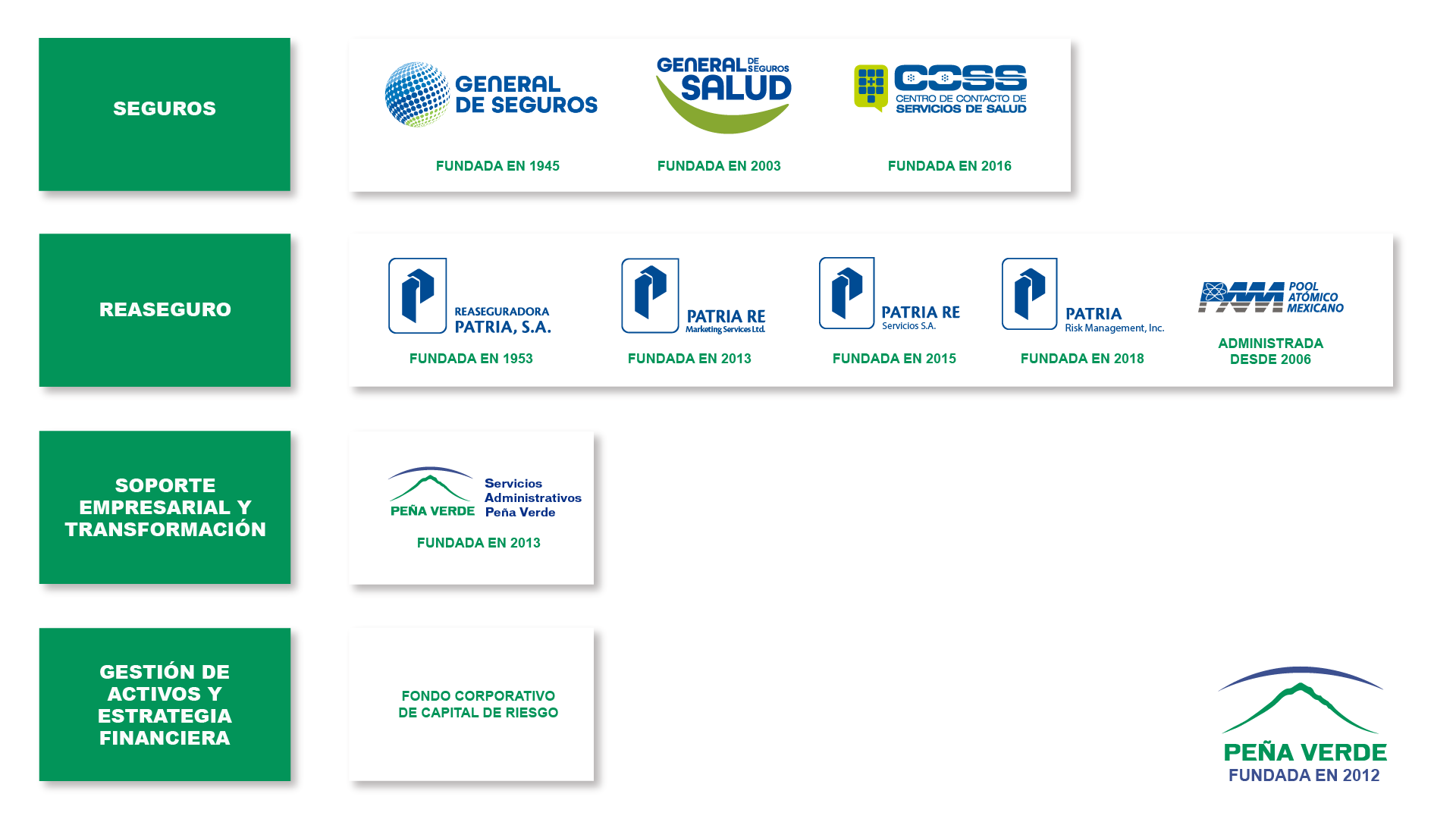 Corporativo Peña Verde